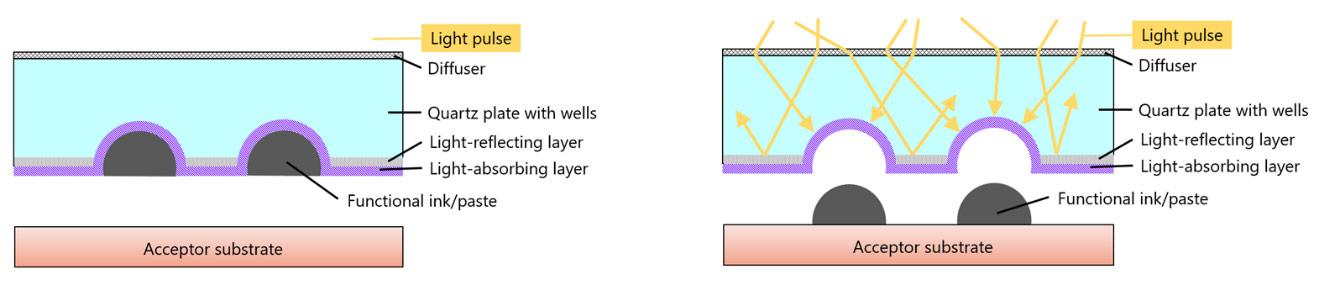 Contactless Printing with PulseForge Tools - PulseForge